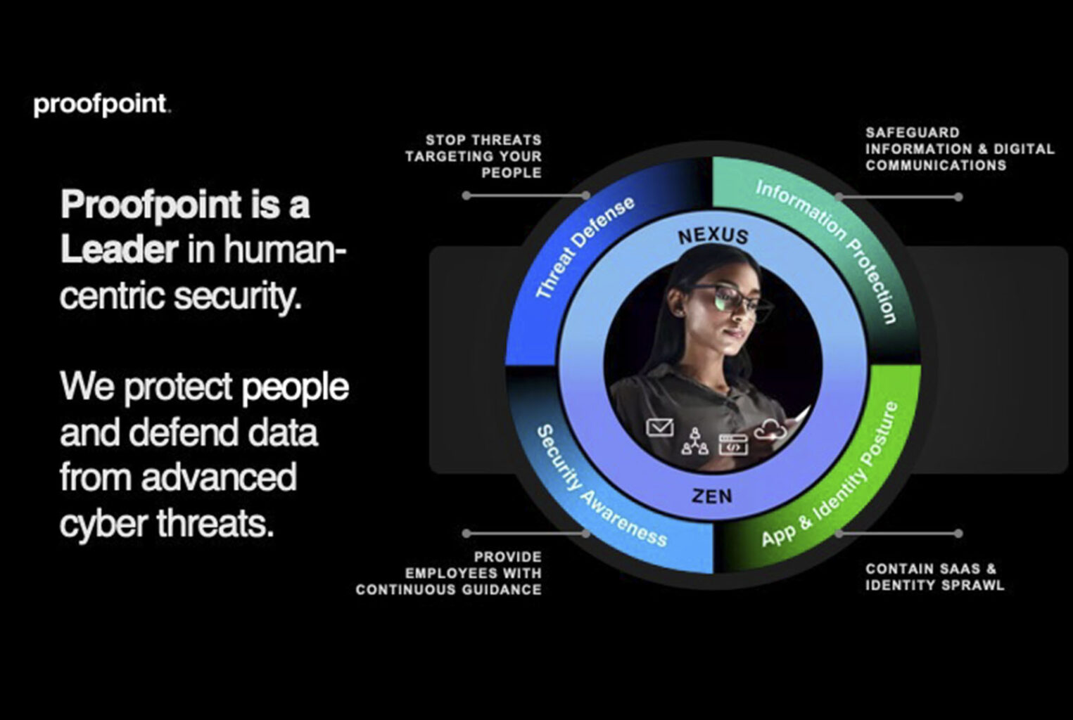 Human Focused Attacks Require Human-Centric Security - Cybersec Europe